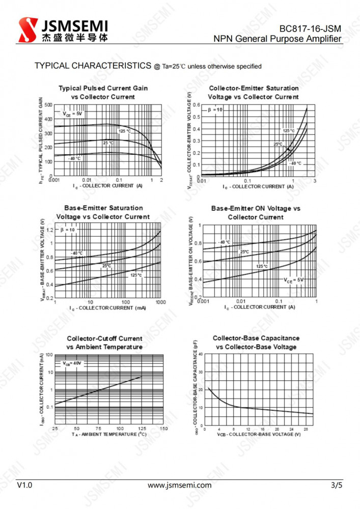 BC817-16-JSM datasheet page 3
