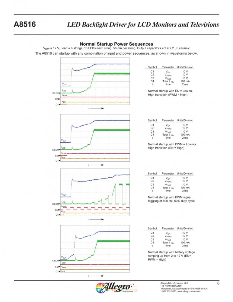 A8516 datasheet page 8