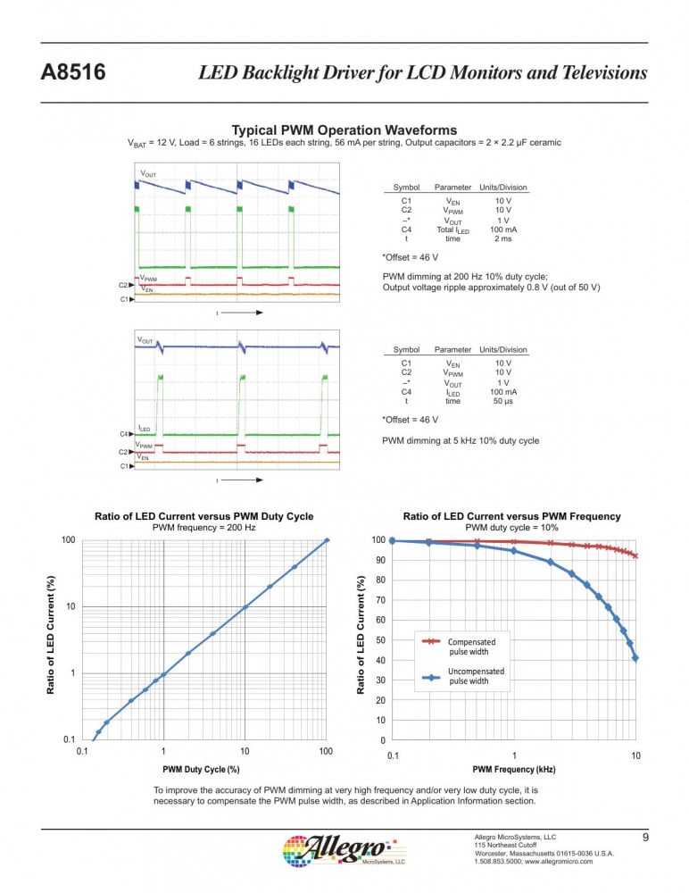 A8516 datasheet page 9