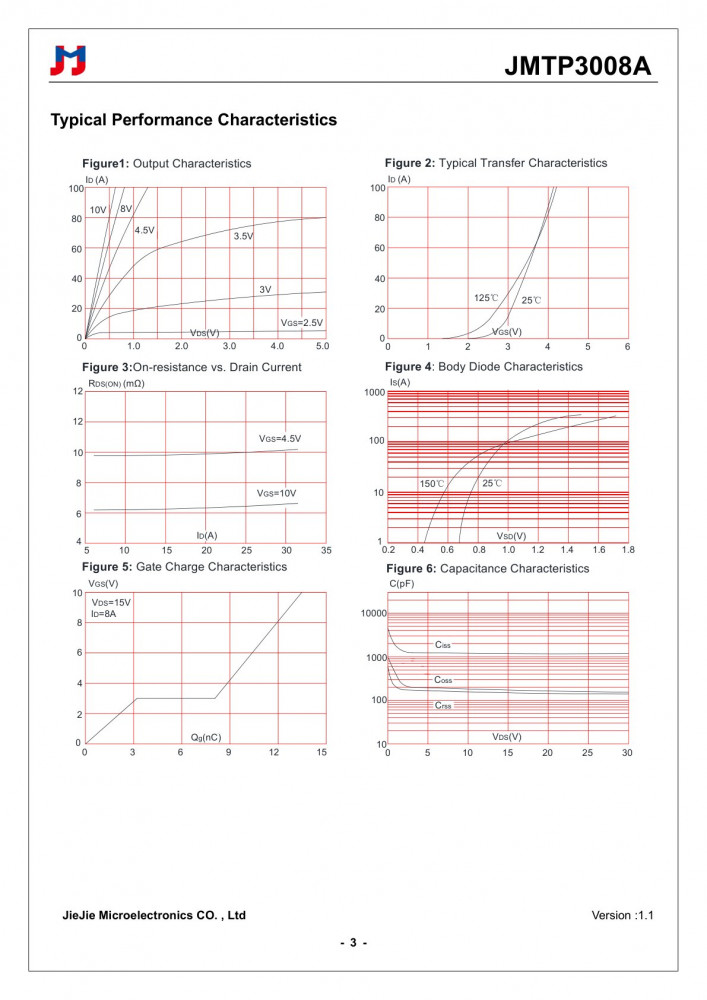 JMTP3008A datasheet page 3