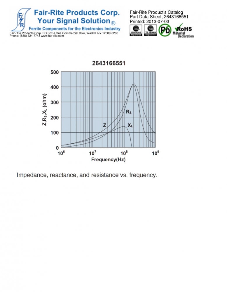 Fair-Rite 2643166551 technical document page 5