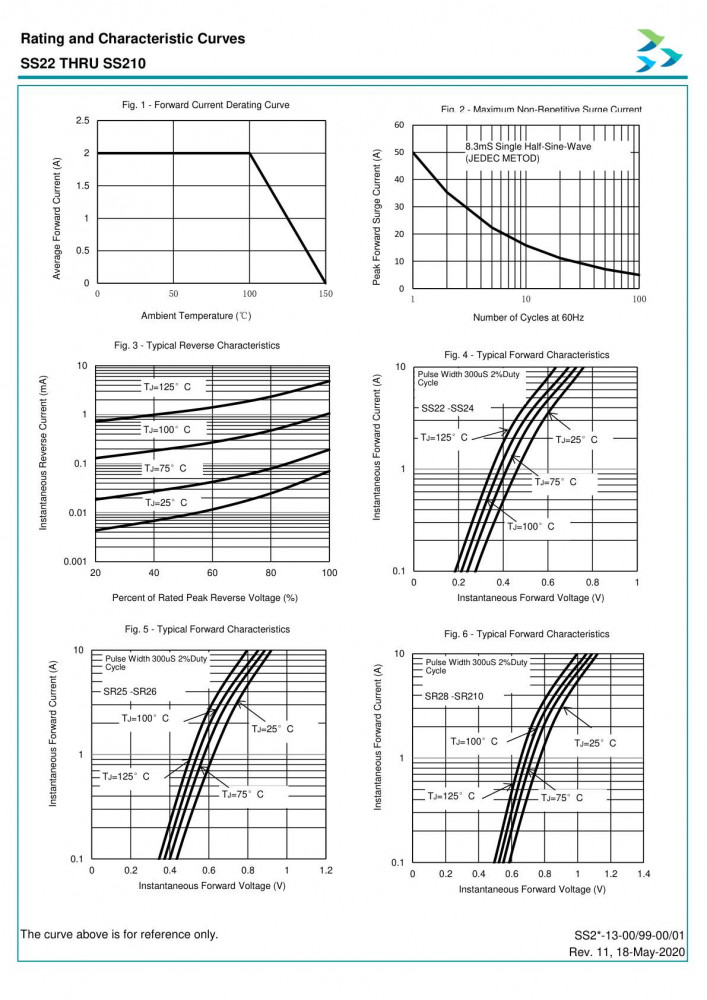 HY Elec SS25 datasheet page 2