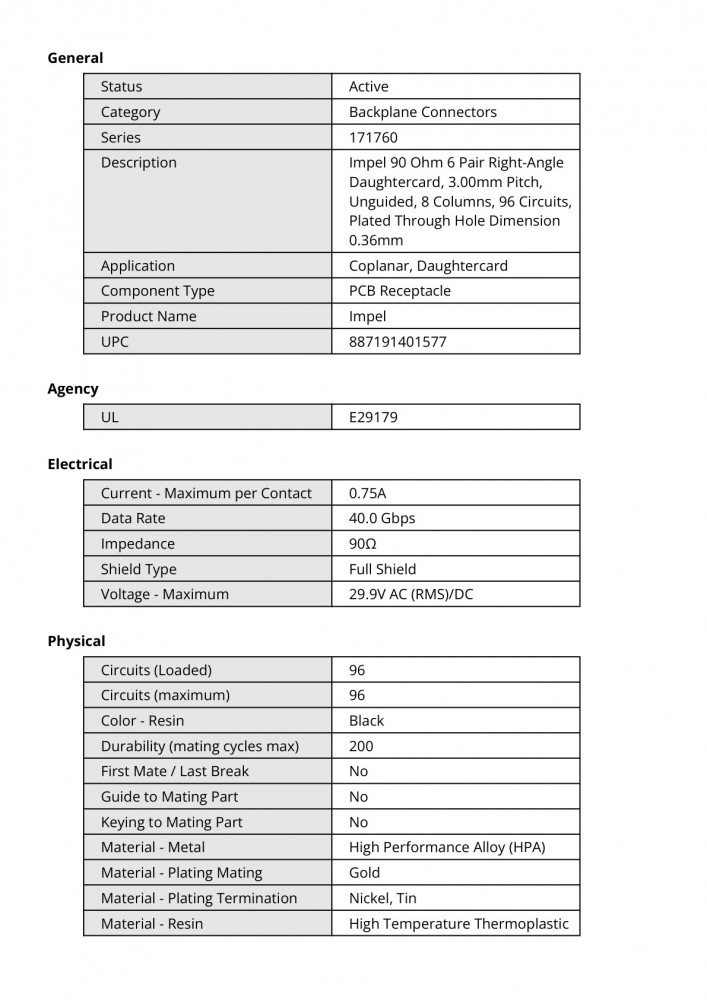 Molex 1717601038 product document page 2