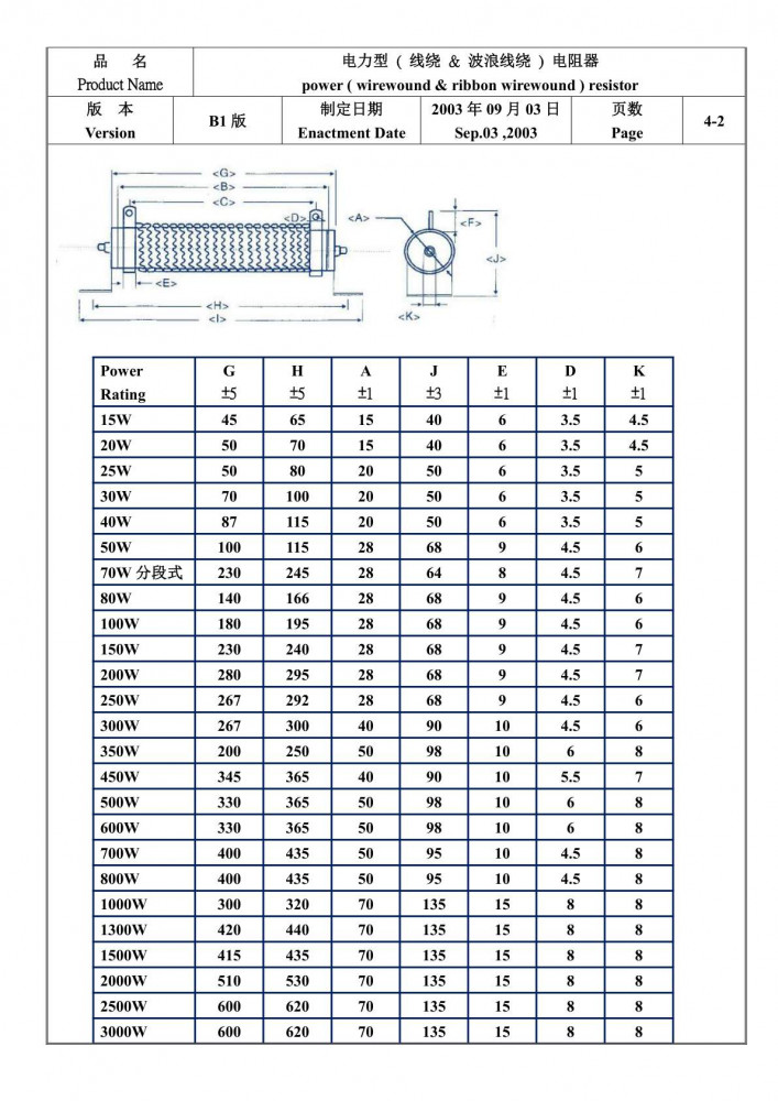 CCO power resistor specification page 2