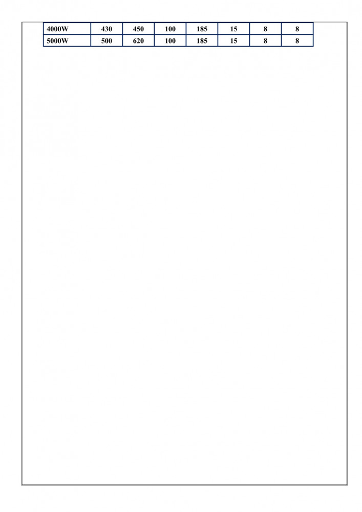 CCO power resistor specification page 3