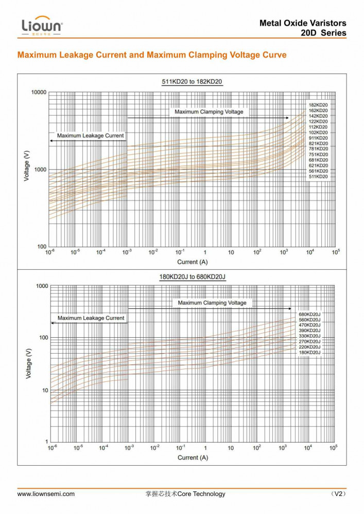 Liown MOV datasheet page 10