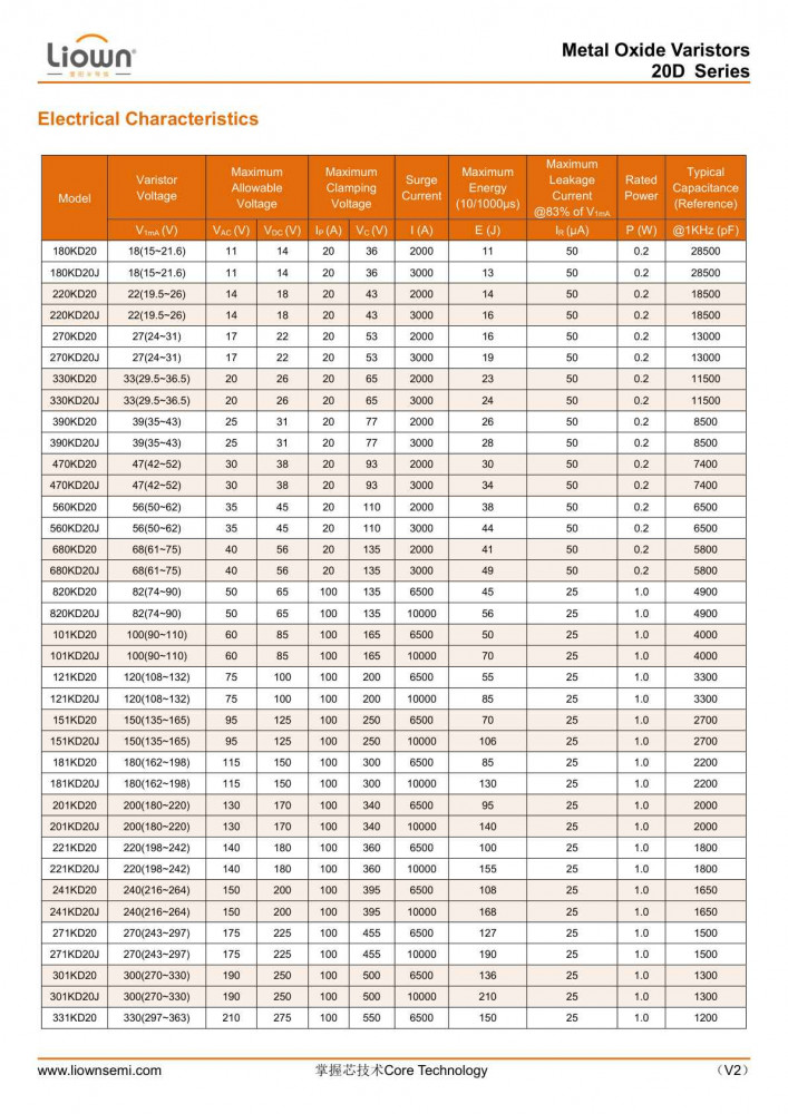 Liown MOV datasheet page 3