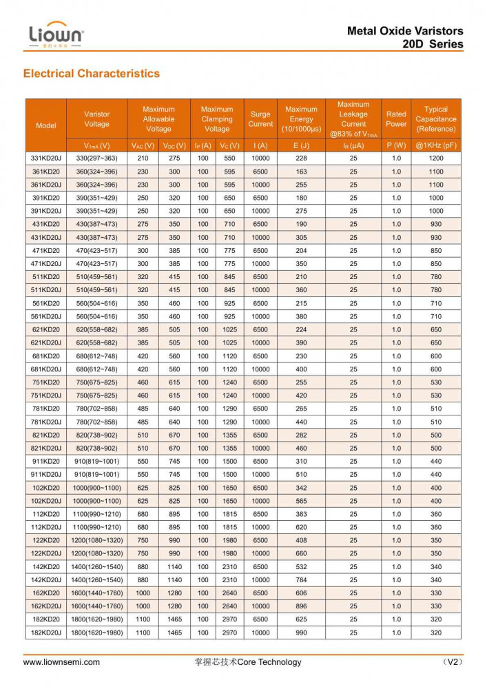 Liown MOV datasheet page 4