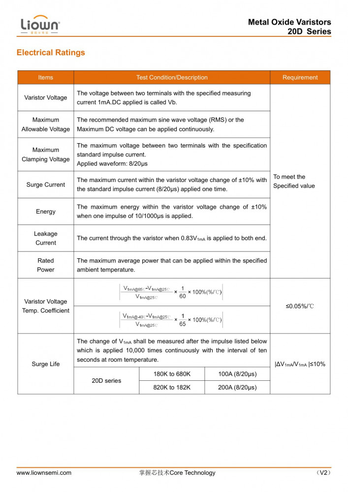 Liown MOV datasheet page 5