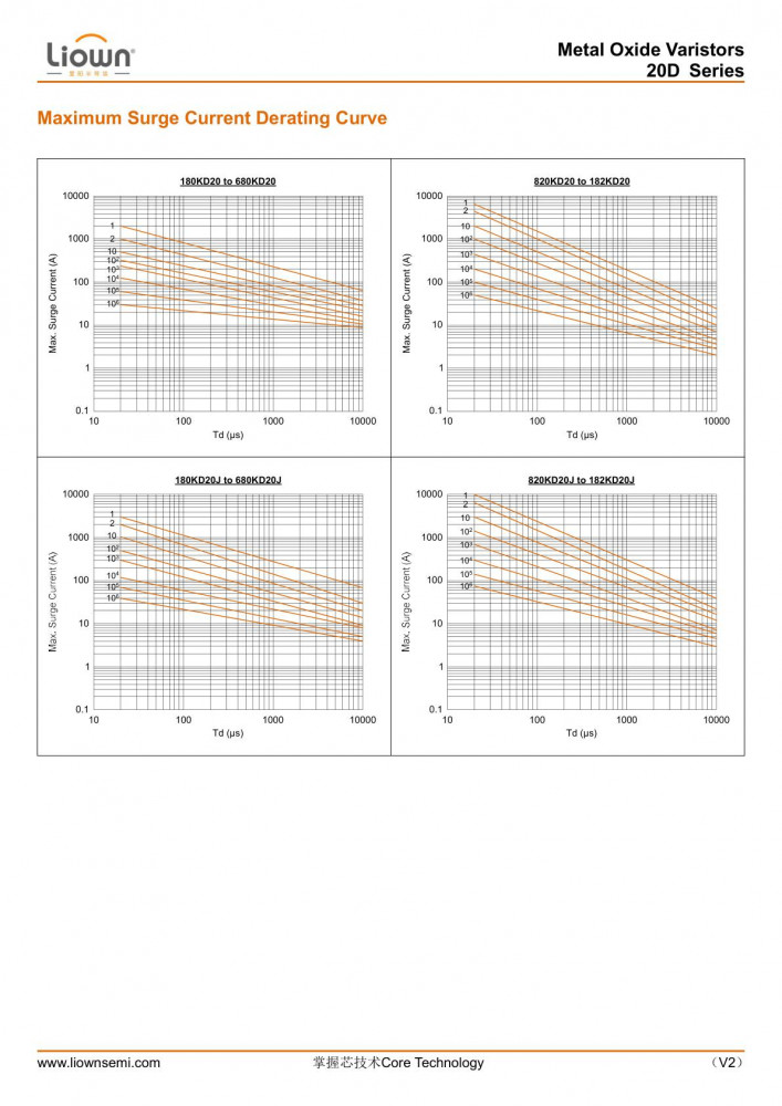 Liown MOV datasheet page 8