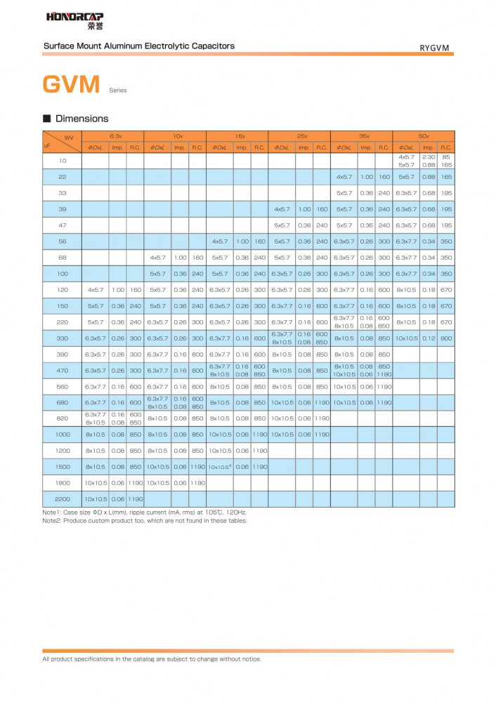 Honor Elec GVM datasheet page 2