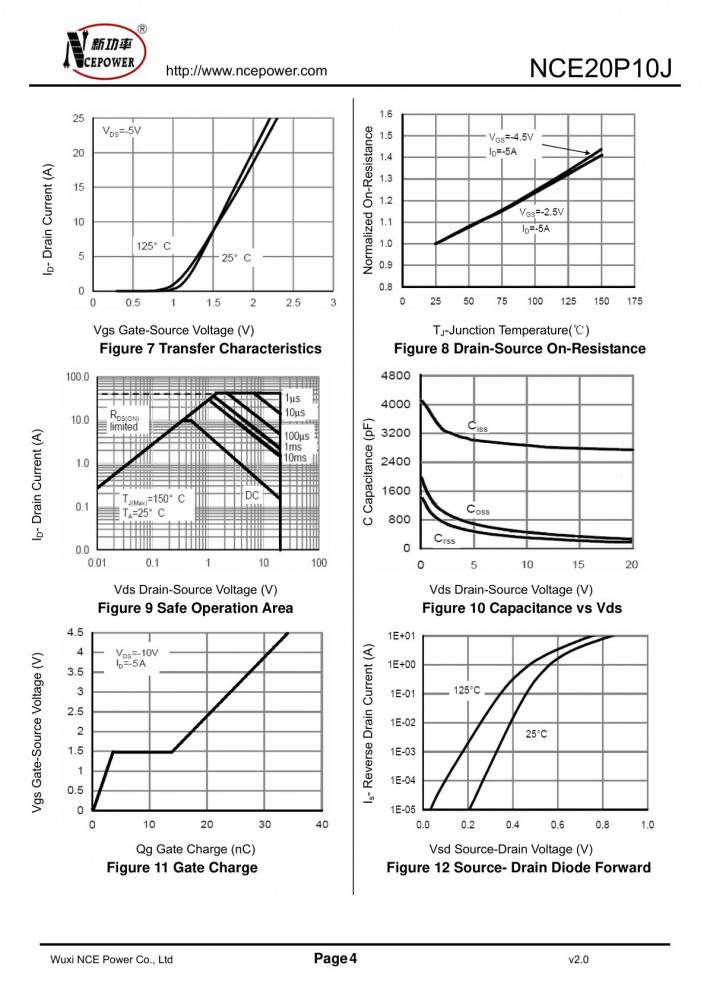 NCE20P10J datasheet page 4