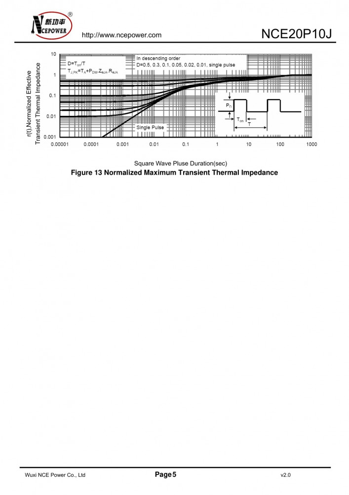 NCE20P10J datasheet page 5
