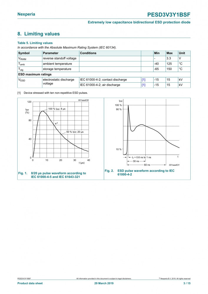 PESD3V3Y1BSFYL datasheet page 3