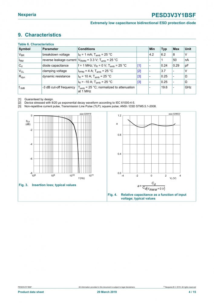 PESD3V3Y1BSFYL datasheet page 4