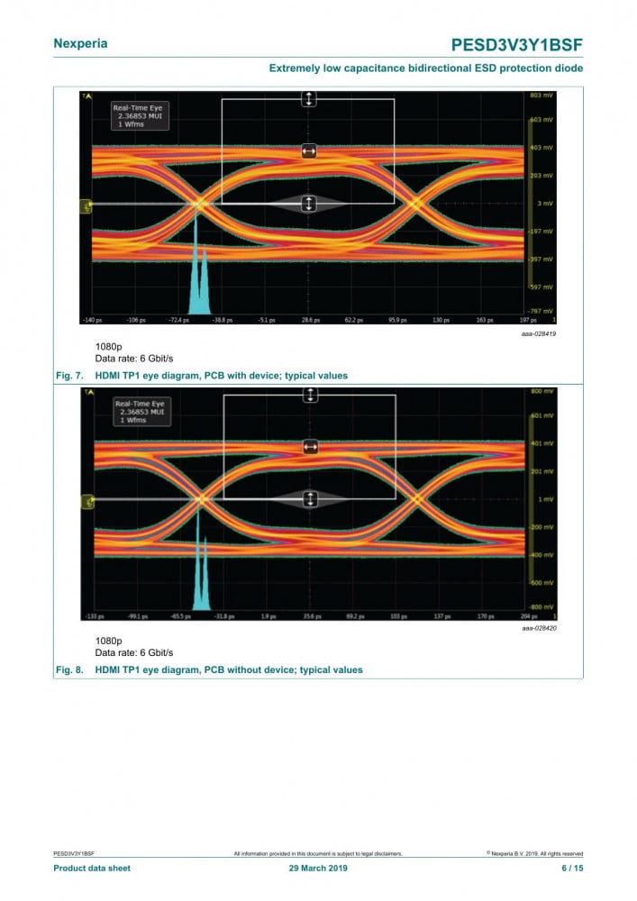 PESD3V3Y1BSFYL datasheet page 6
