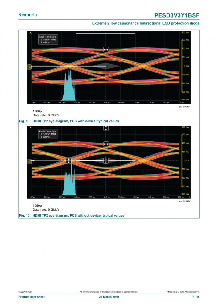 PESD3V3Y1BSFYL datasheet page 7