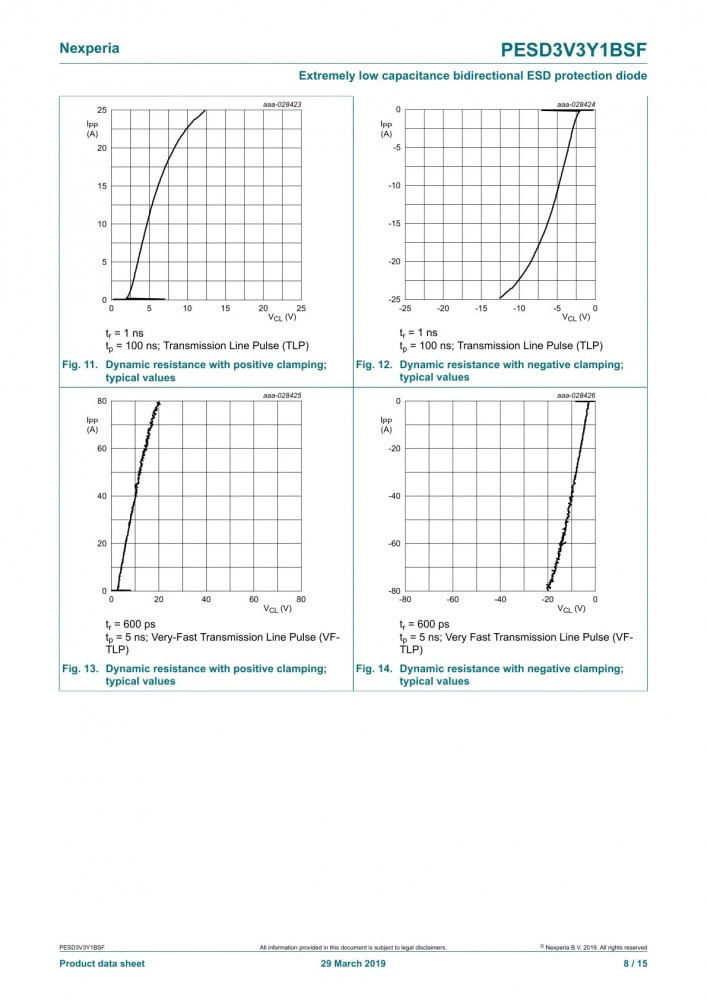 PESD3V3Y1BSFYL datasheet page 8