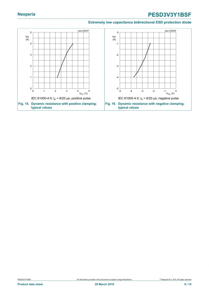 PESD3V3Y1BSFYL datasheet page 9