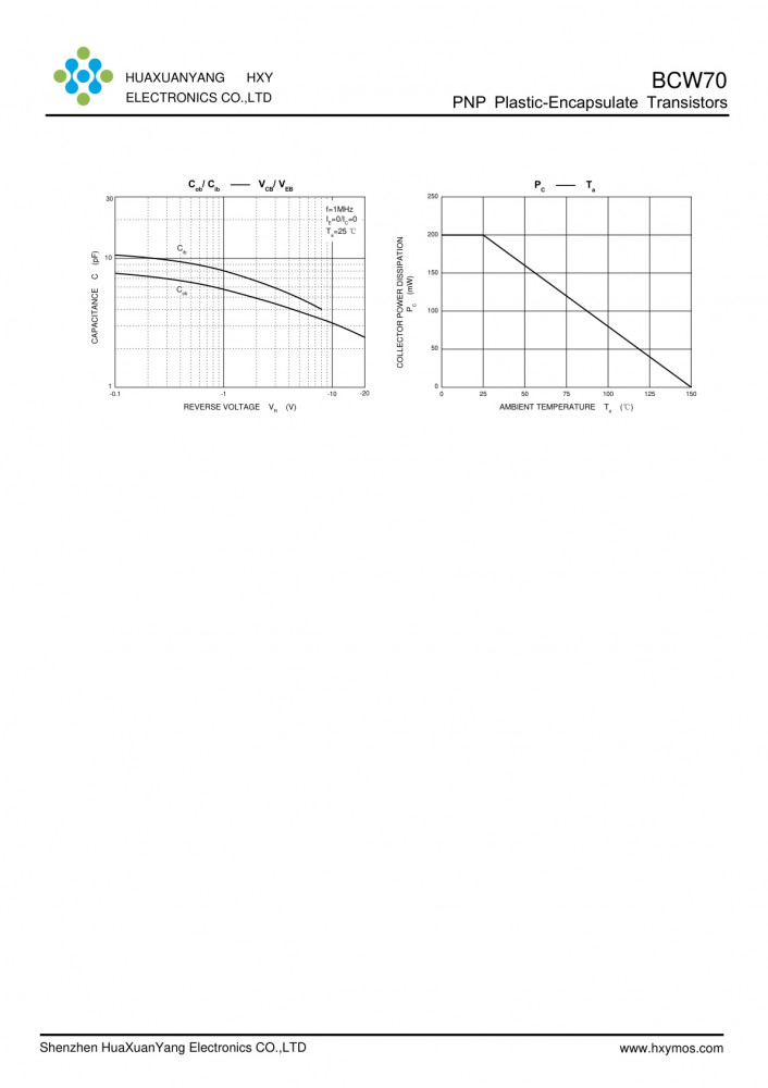 BCW70-HXY datasheet page 3