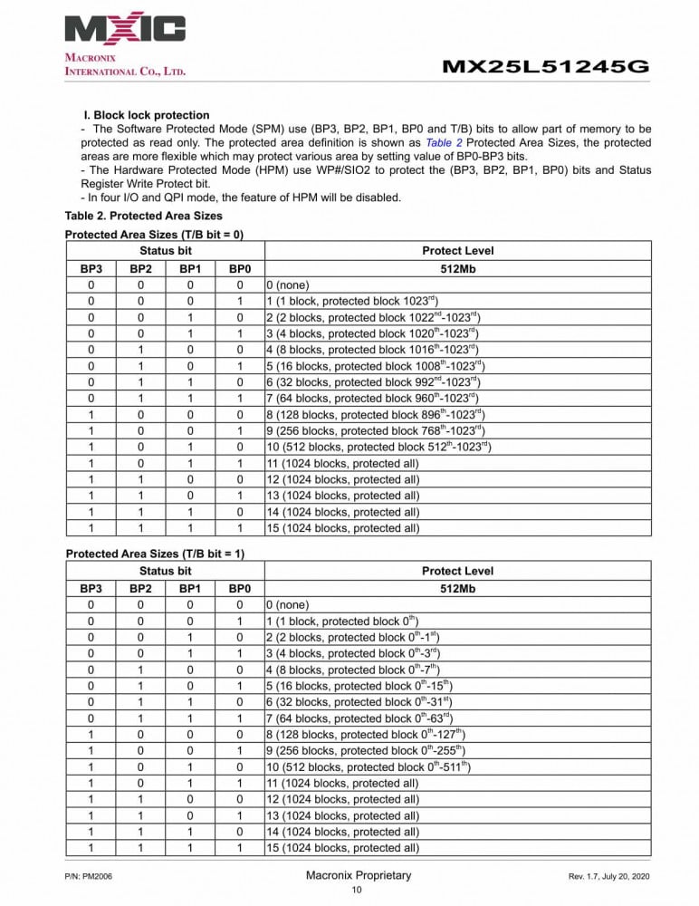 MX25L51245G datasheet page 10