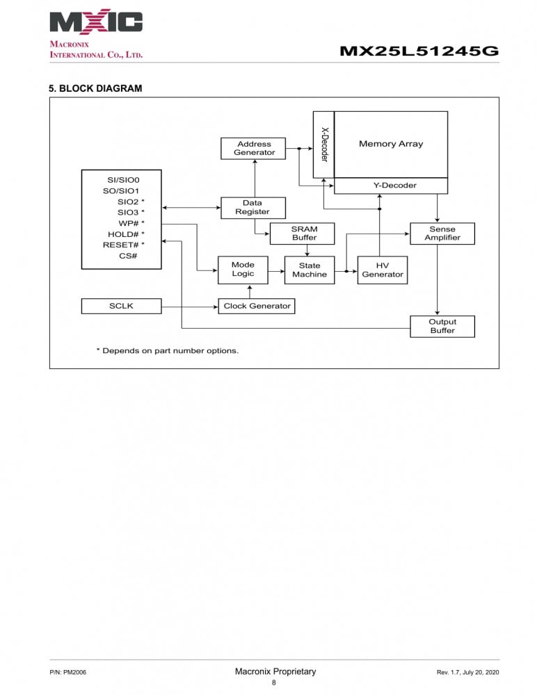 MX25L51245G datasheet page 8
