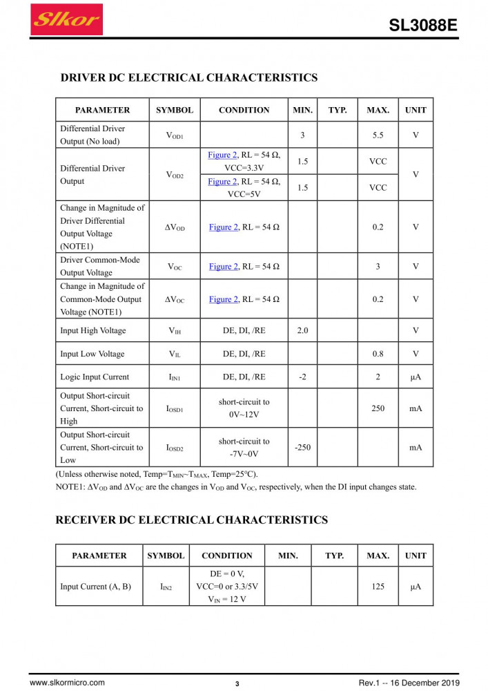 SL3088EESA datasheet page 3
