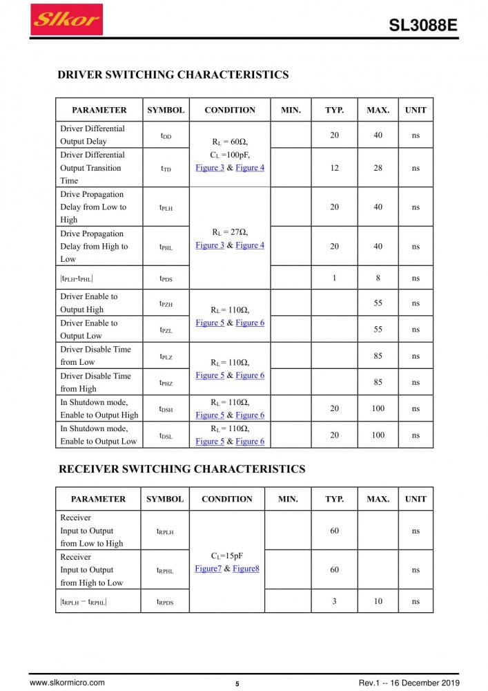 SL3088EESA datasheet page 5