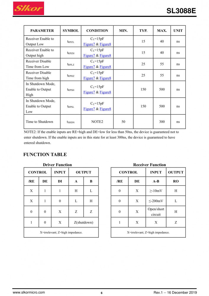 SL3088EESA datasheet page 6
