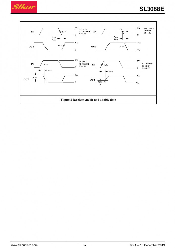 SL3088EESA datasheet page 9