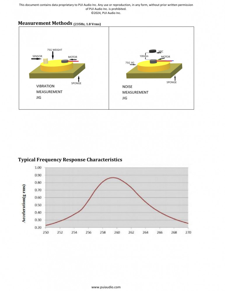 HD-LA0503-LW28 datasheet page 2