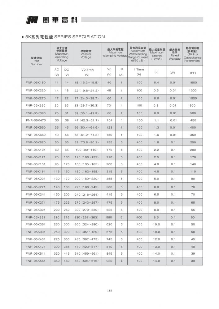 FH varistor datasheet page 5
