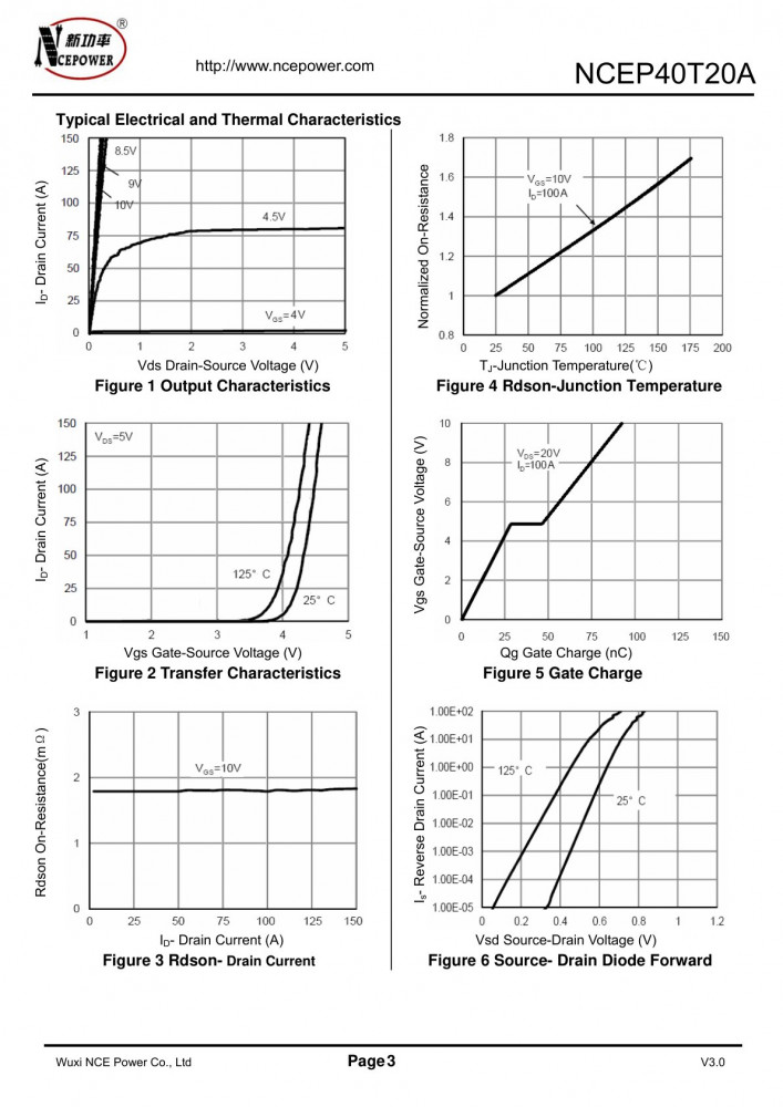NCEP40T20A datasheet page 3