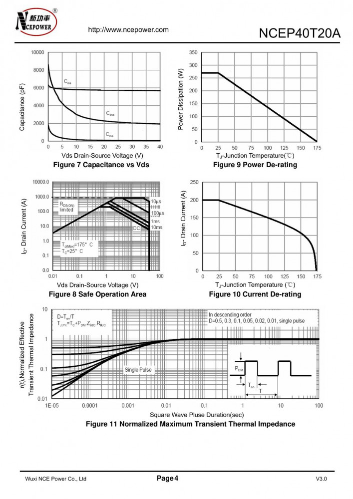 NCEP40T20A datasheet page 4