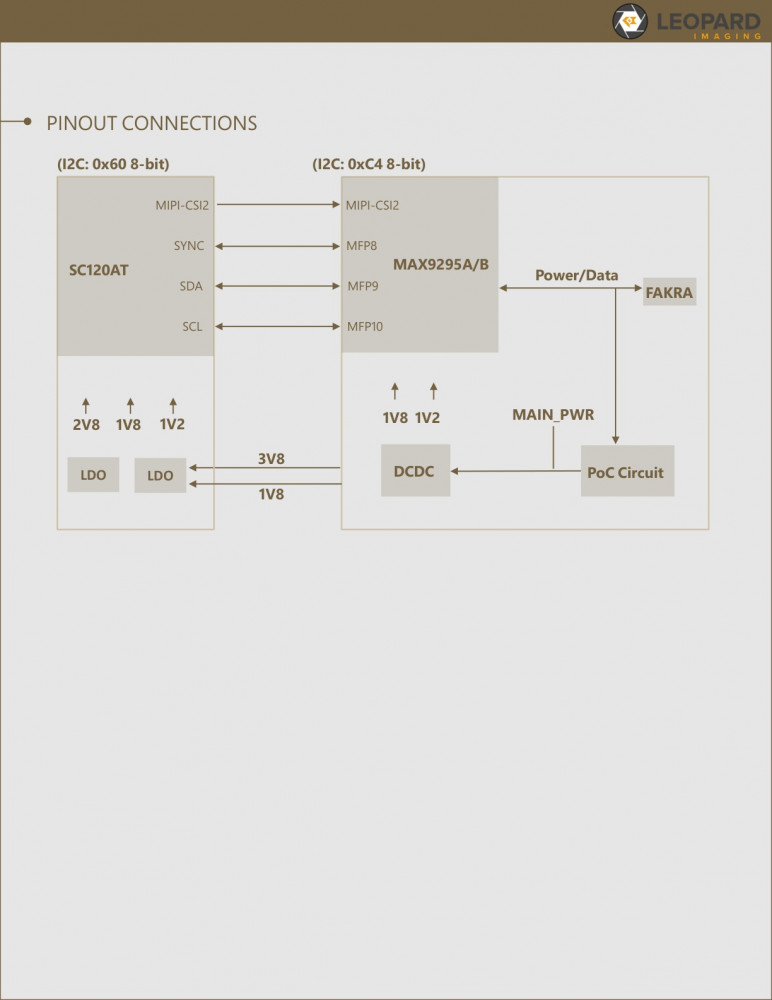 Technical document page 4