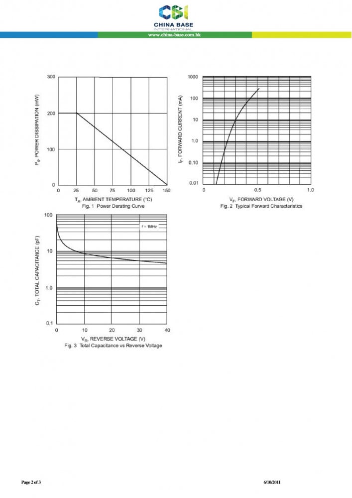 SD103AWS datasheet page 2