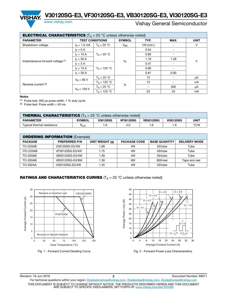 V30120SG datasheet page 2