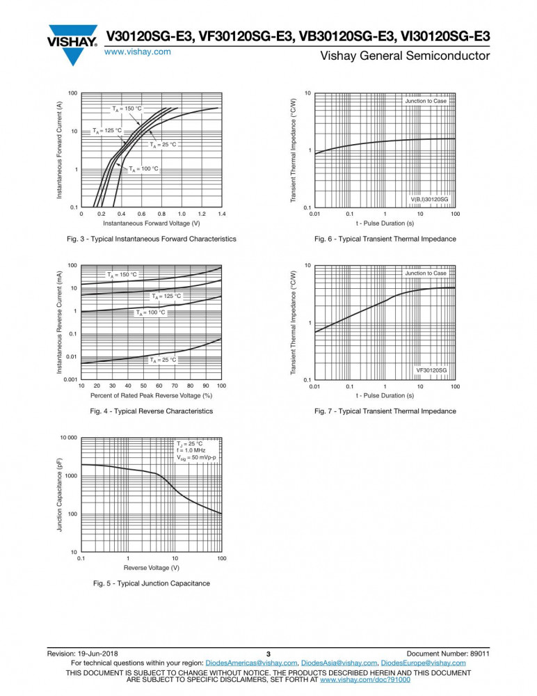 V30120SG datasheet page 3