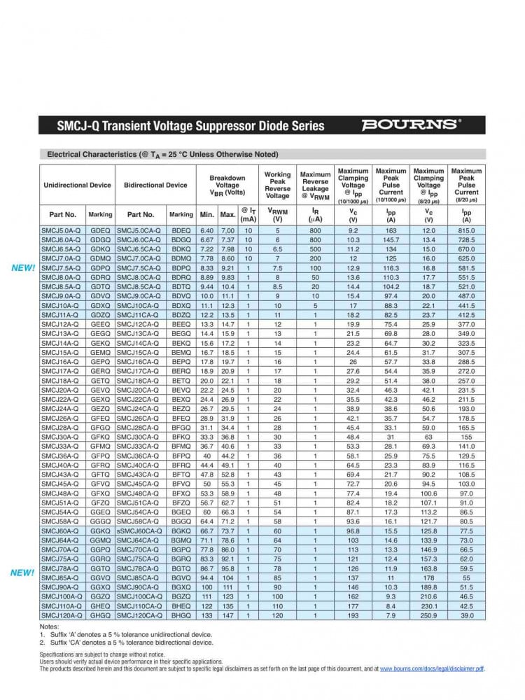 Bourns SMCJ-Q datasheet page 2