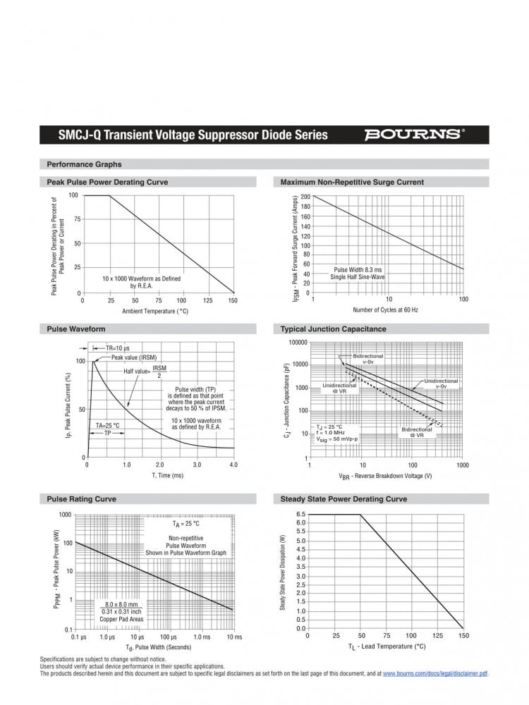 Bourns SMCJ-Q datasheet page 3