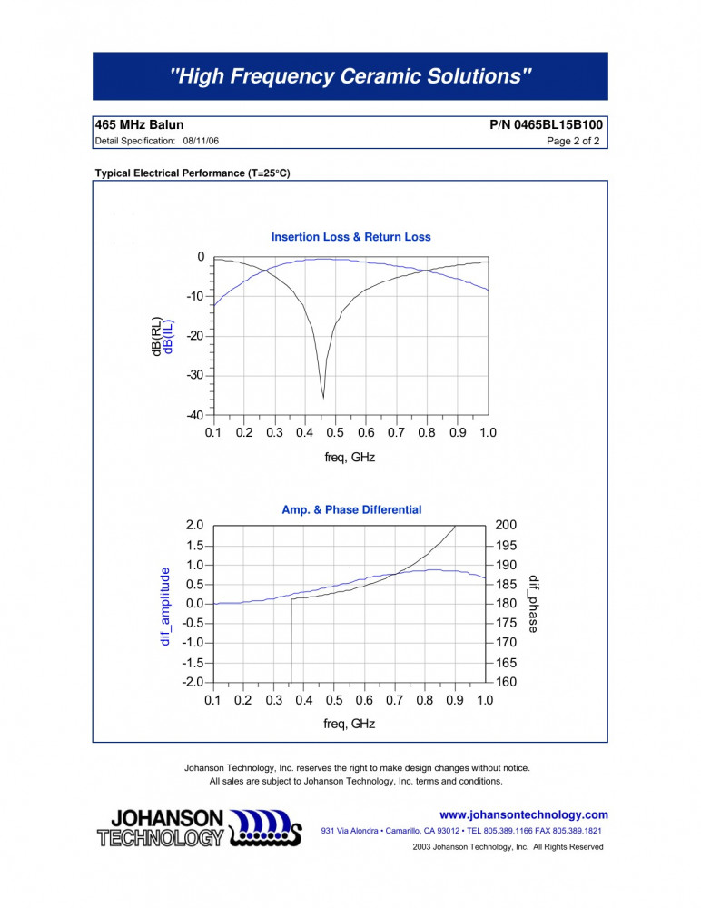 0465 MHz balun datasheet page 2