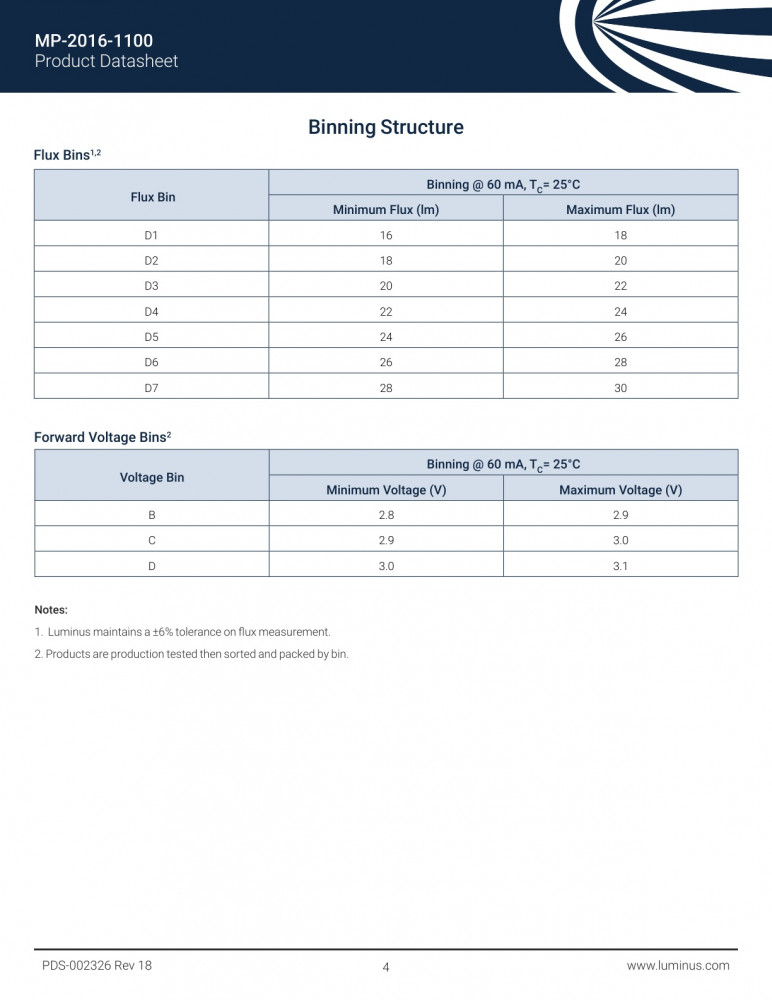 Supplied document page 4