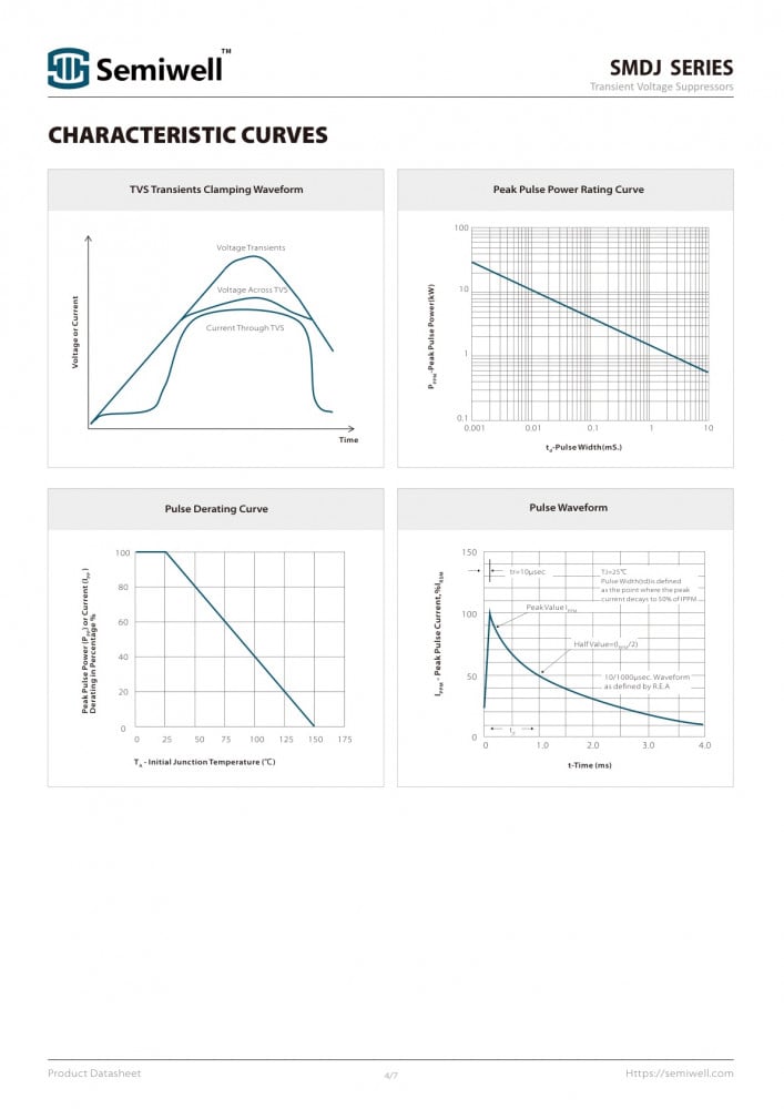 SMDJ80A datasheet page 4