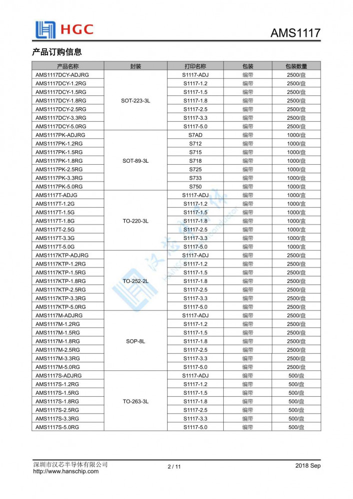 AMS1117 datasheet page 2