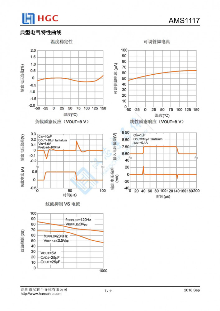 AMS1117 datasheet page 7