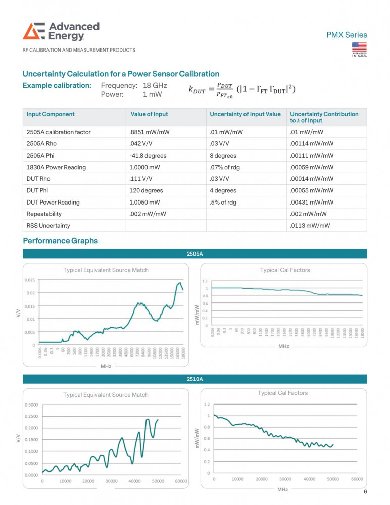 PM Series documentation page 6