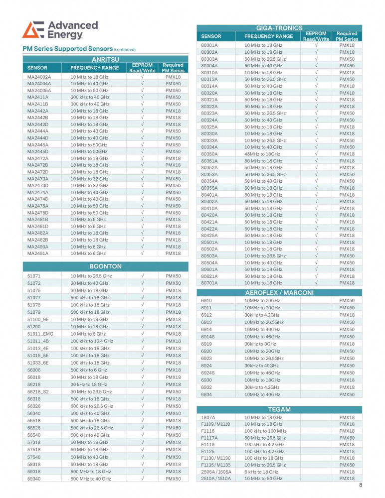 PM Series documentation page 8