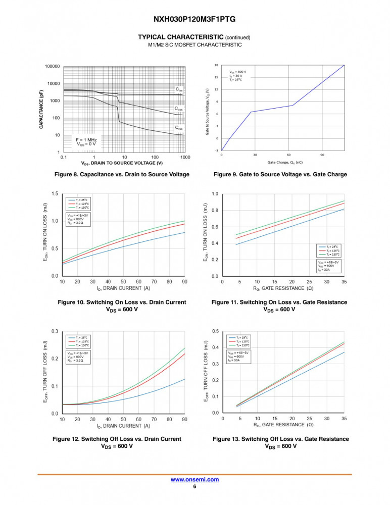 NXH030P120M3F1PTG datasheet preview, page 6