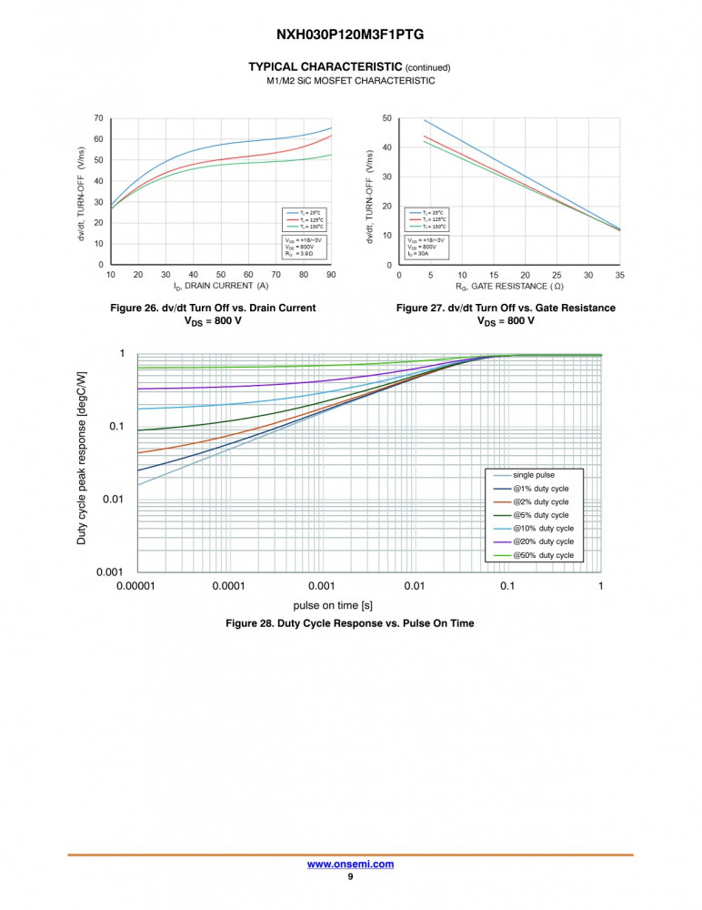 NXH030P120M3F1PTG datasheet preview, page 9