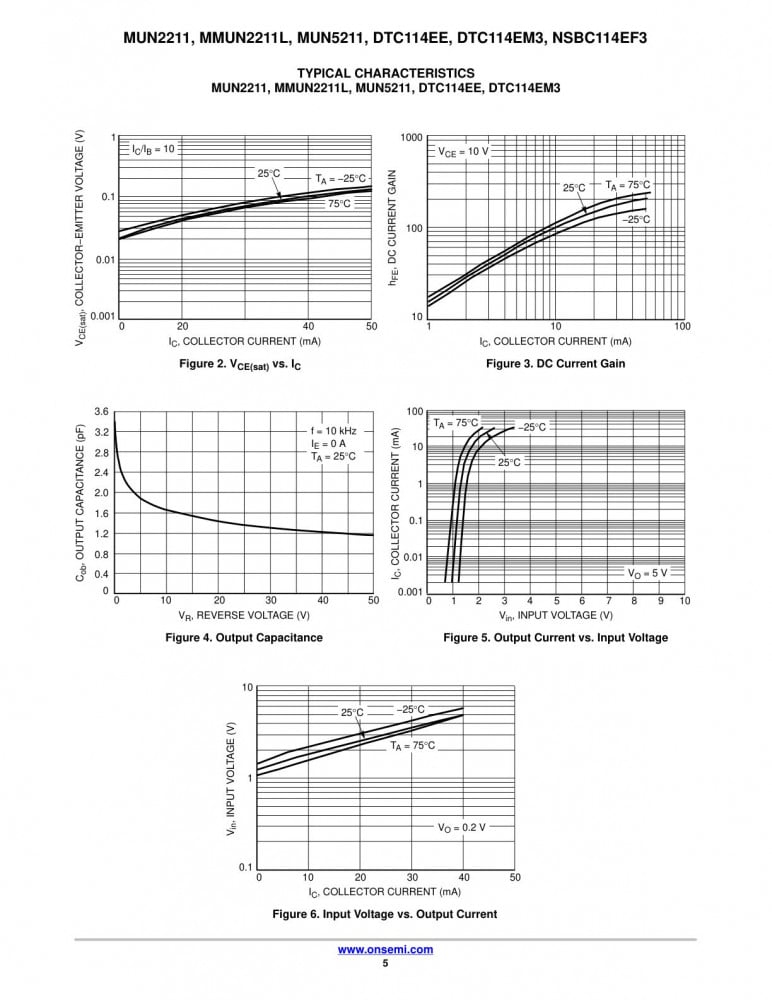 SMMUN2211LT1G datasheet page 5